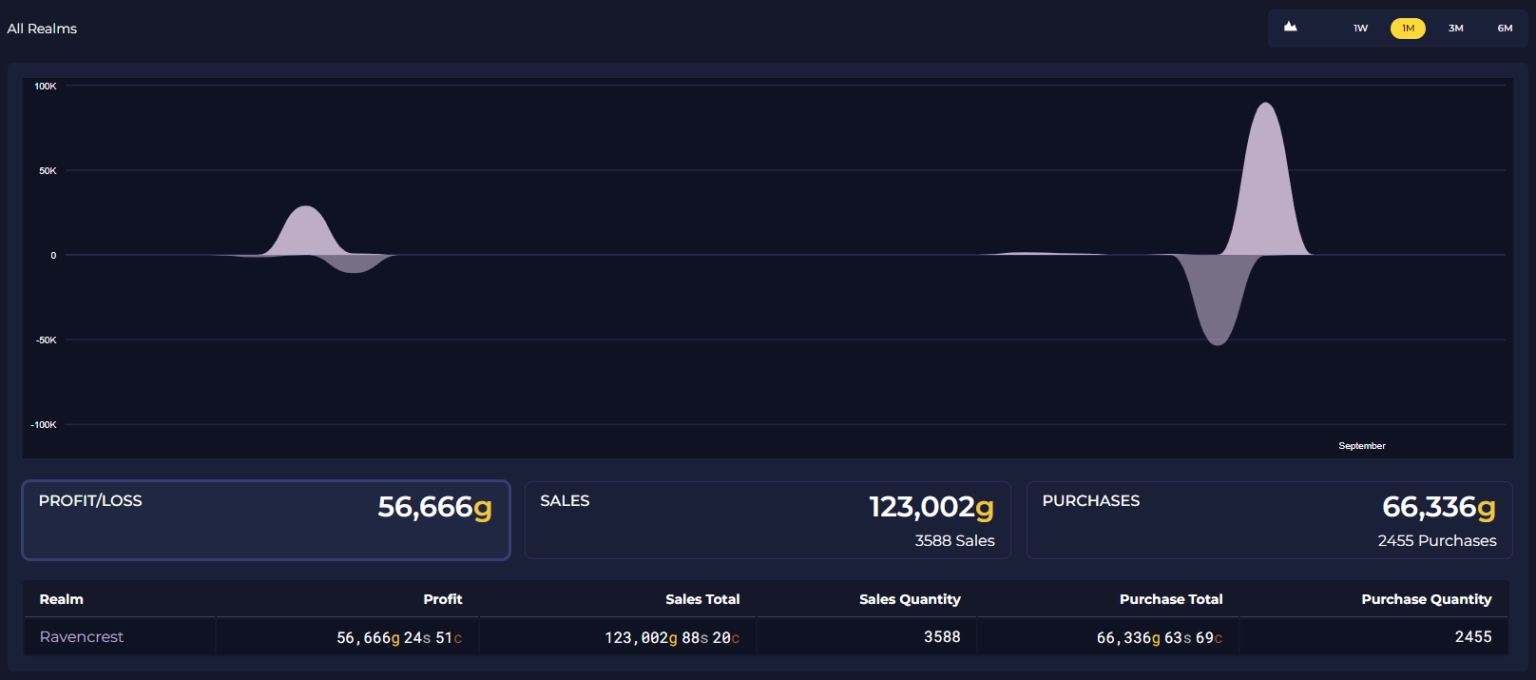 Announcing the new TSM Website and Premium Plans! | News | TradeSkillMaster