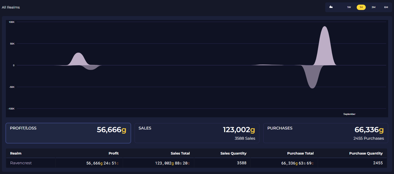 Announcing the new TSM Website and Premium Plans! | News | TradeSkillMaster