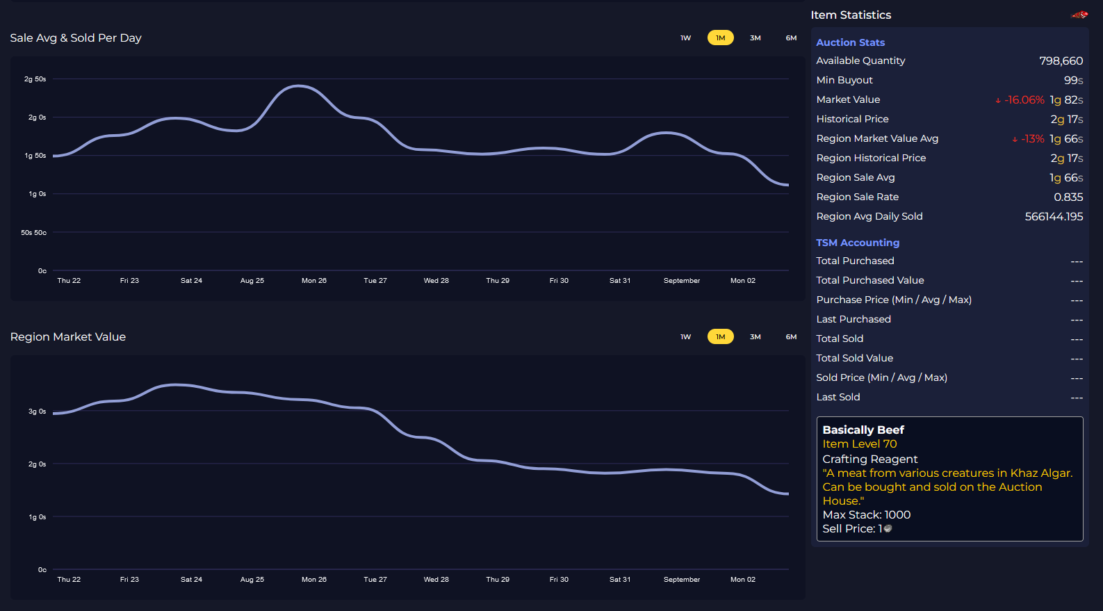Announcing the new TSM Website and Premium Plans! | News | TradeSkillMaster
